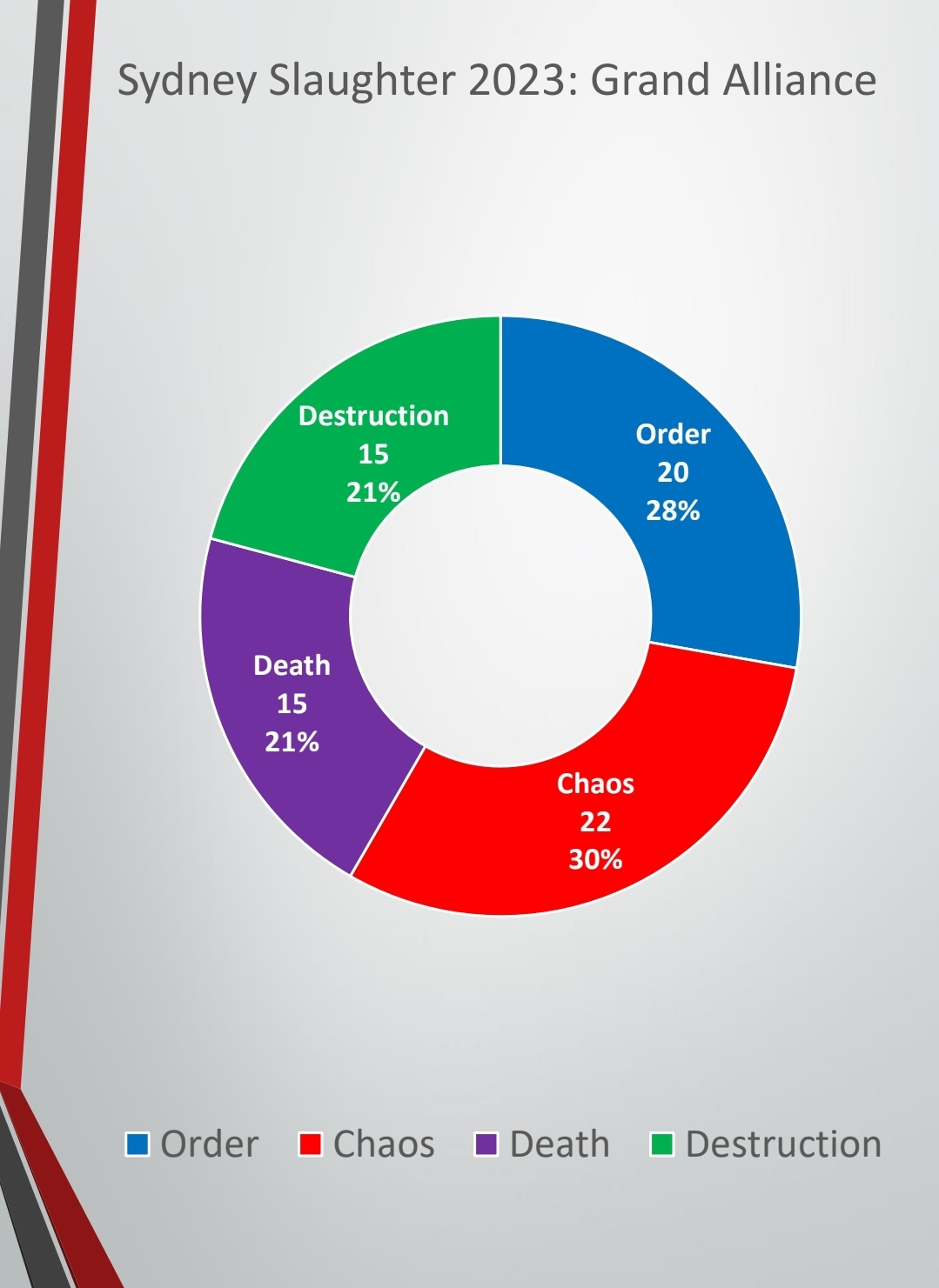 Sydney Slaughter list review – Plastic Craic