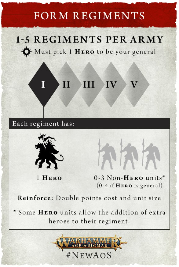 Transitioning from 40K to AOS: A Primer – Plastic Craic