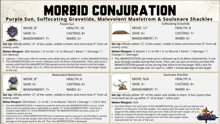 Rating the Universal Manifestation Lores – Plastic Craic