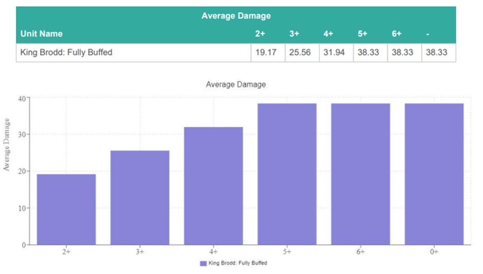 Stomping, Looting and Mortal Damage Shooting: Brodd’s Stomp in AOS 4 ...